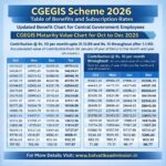 CGEGIS Scheme 2026: Table of Benefits and Subscription Rates | KVSBA