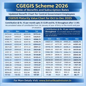 CGEGIS Scheme 2026: Table of Benefits and Subscription Rates | KVSBA